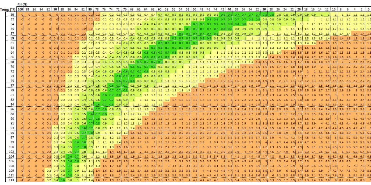 Antibiotic Reduction Project